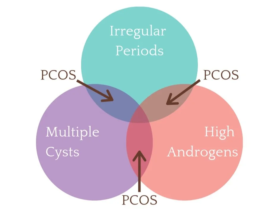 Top 5 Myths about PCOS — THE PCOS CLUB