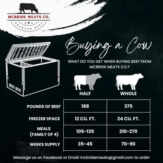 Shop Our Storefront — Mcbride Meats Co