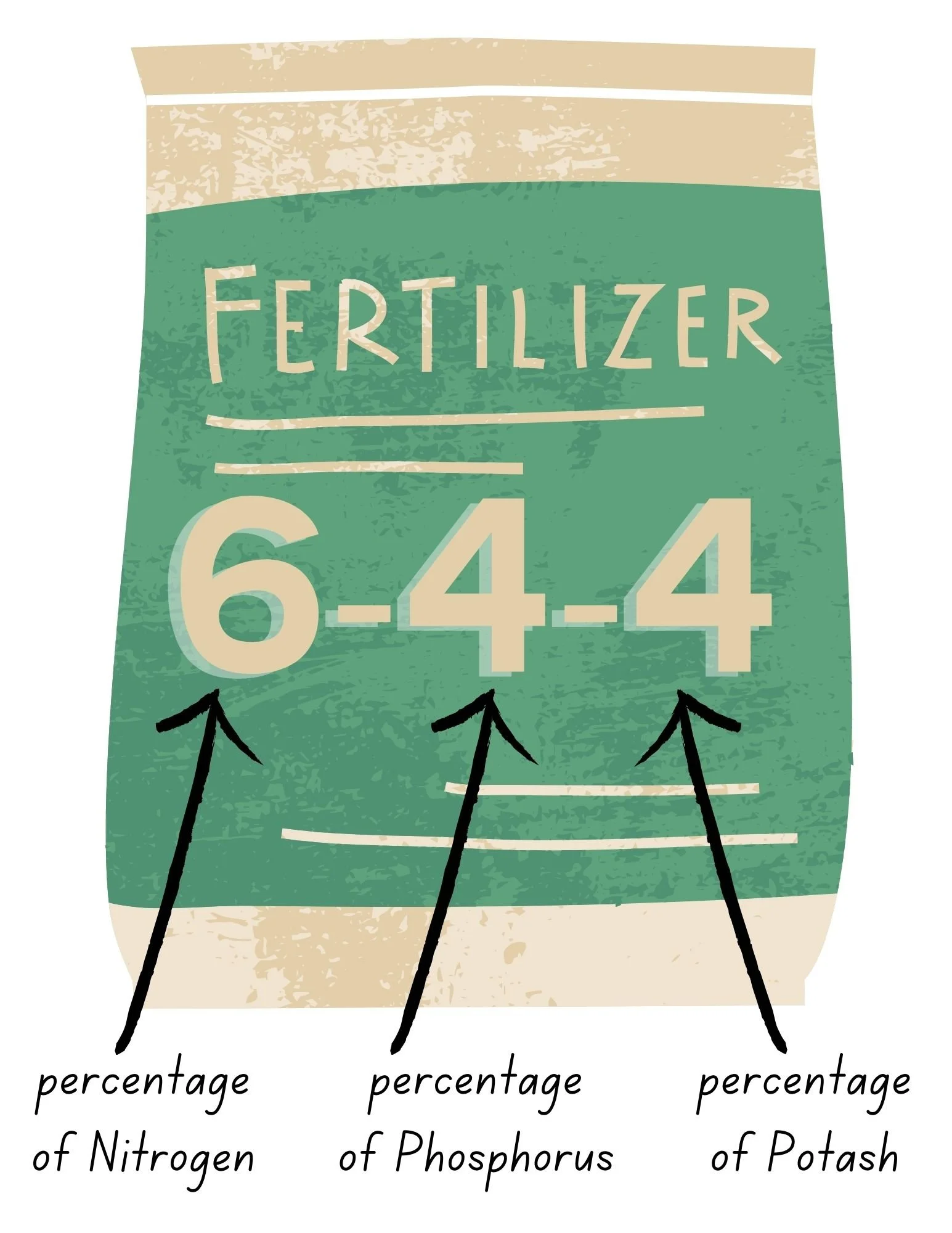 What is Fertilizer? — Kauai Seascapes Nursery