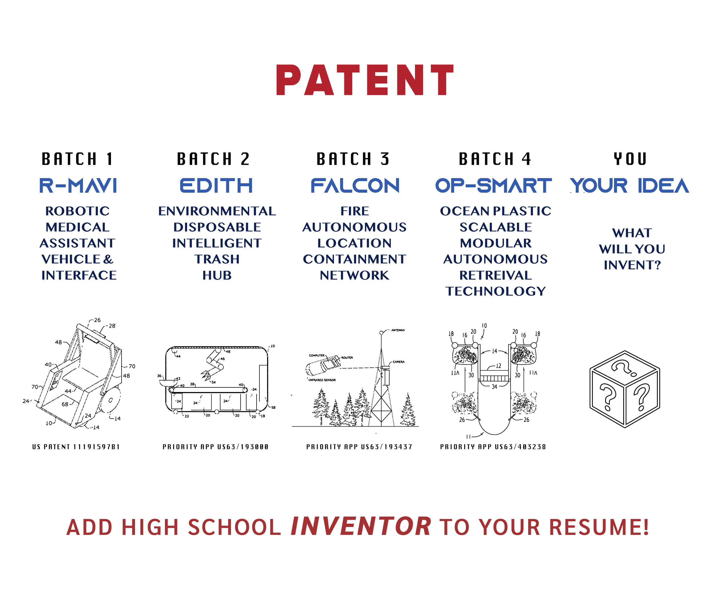 Invent & Research at Robolabs: Teen Innovator Program - STEM Patents ...