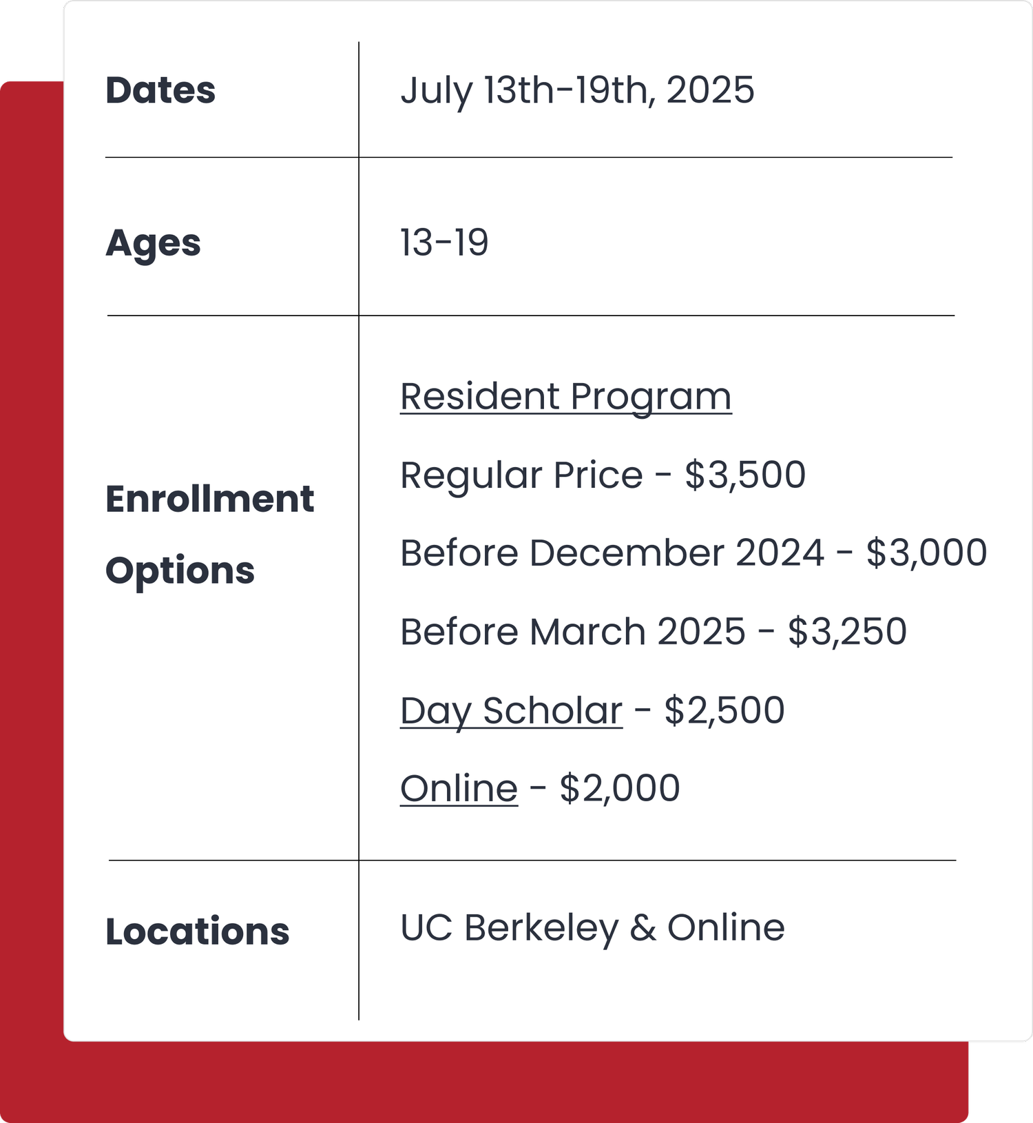 UC Berkeley Summer Academy: VEX AI Robotics & Engineering Immersion by Robolabs | Robolabs: K-12 ...