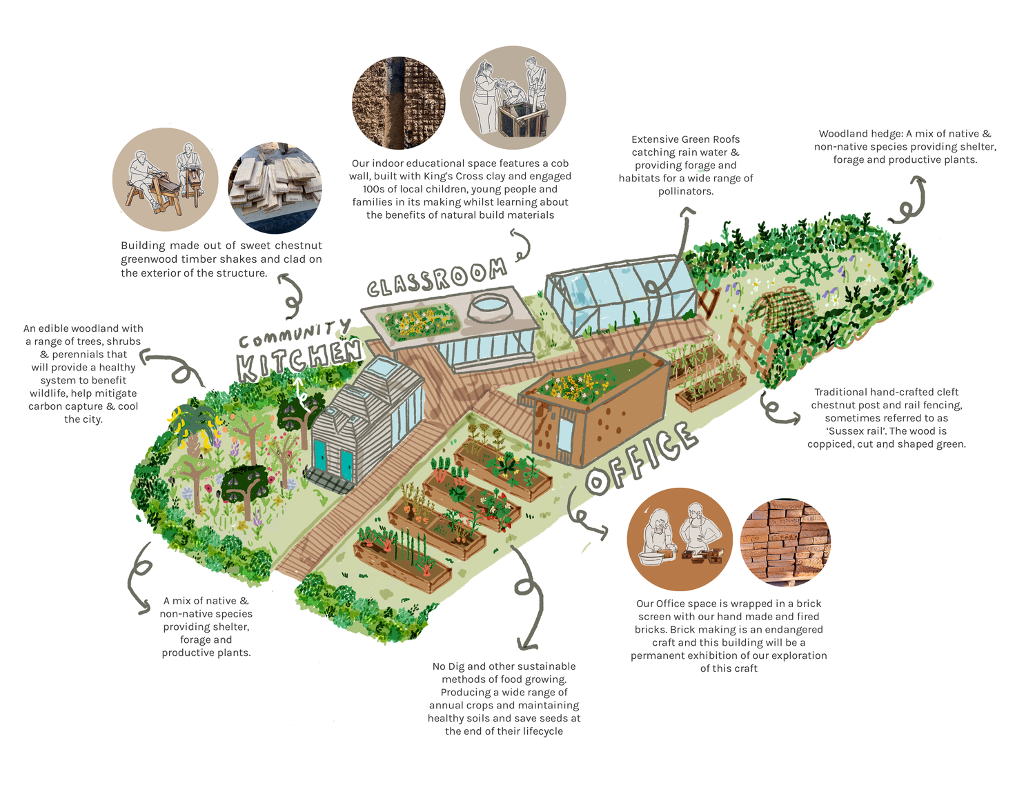 Triangle Site — Global Generation