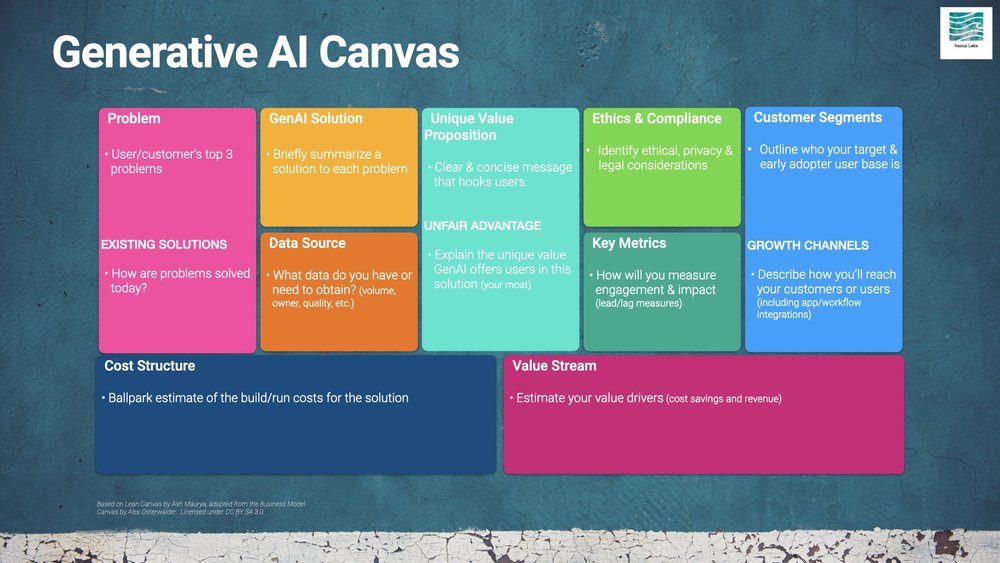 Generative AI Canvas — Itasca Labs