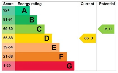 What is an EPC? Energy Performance Certificates explained — Preview Studio