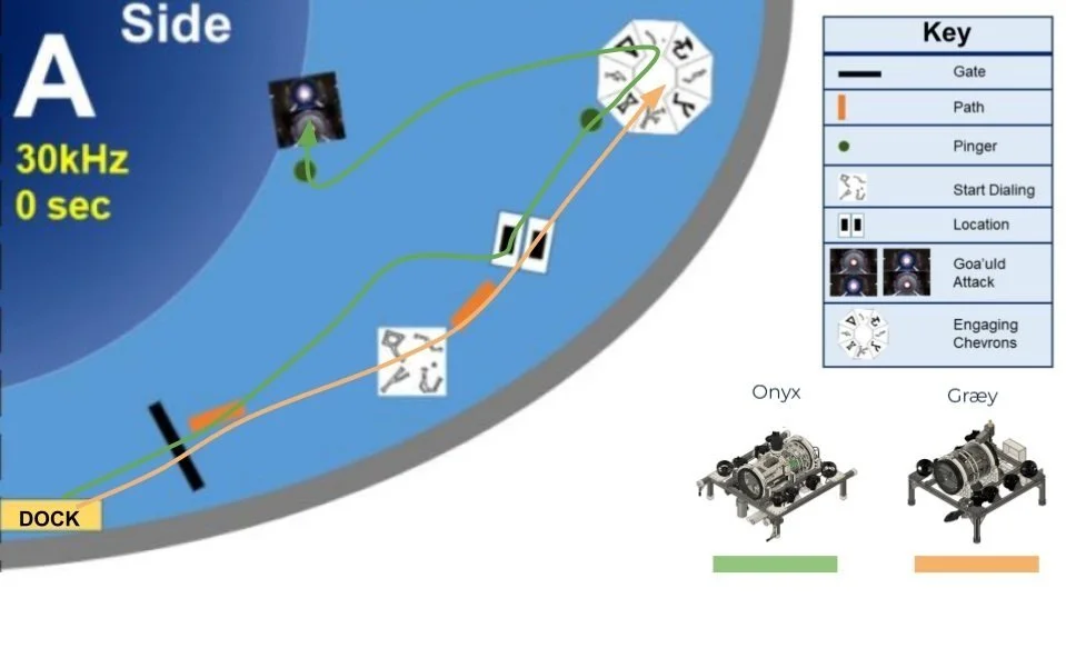 2023 RoboSub Software — Inspiration RoboSub