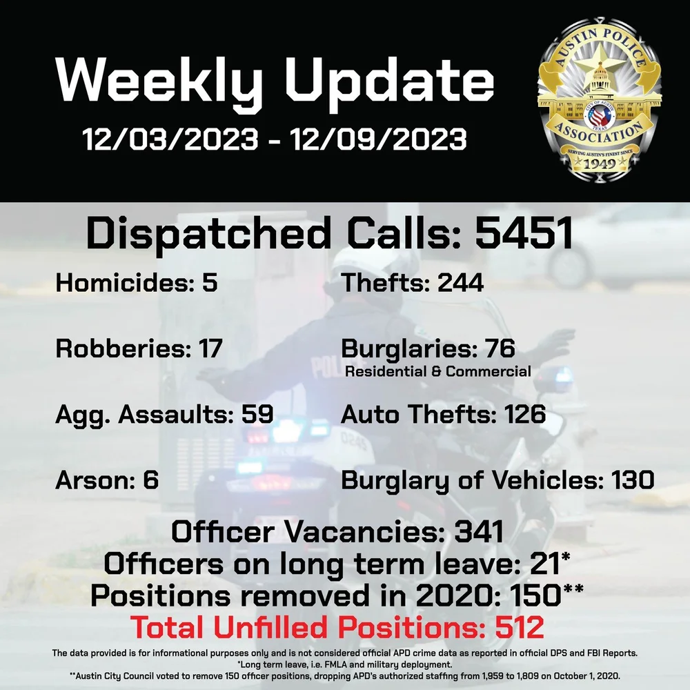 Austin Police Association