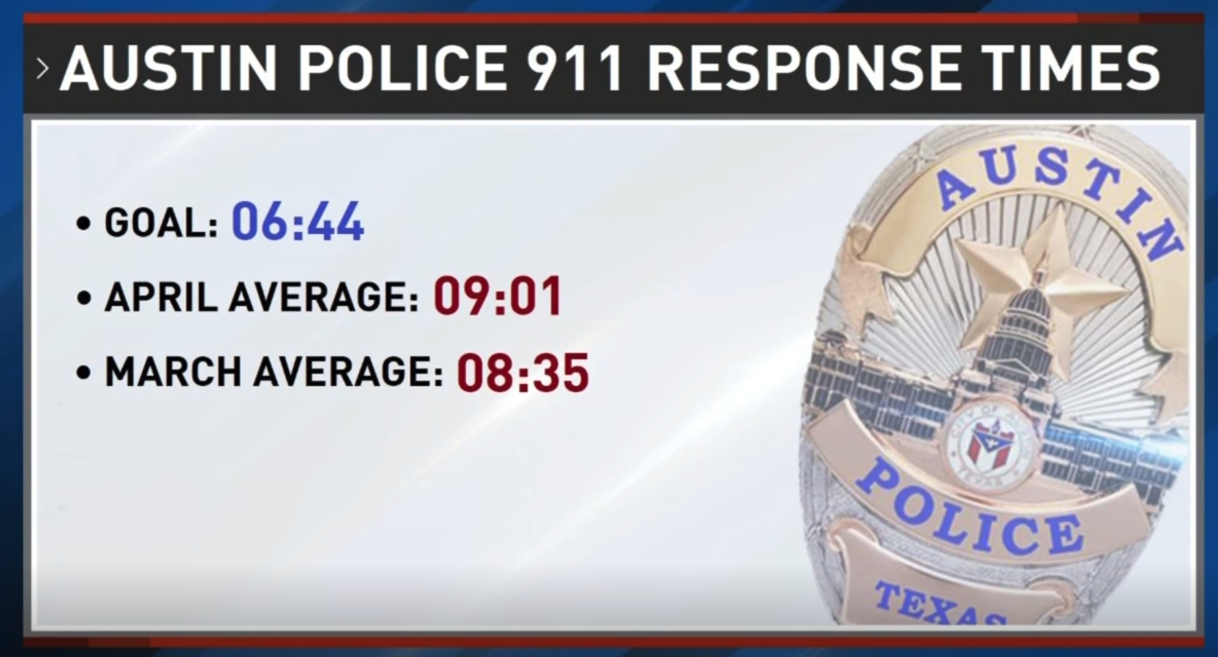 Keeping Austin Safe — Austin Police Association