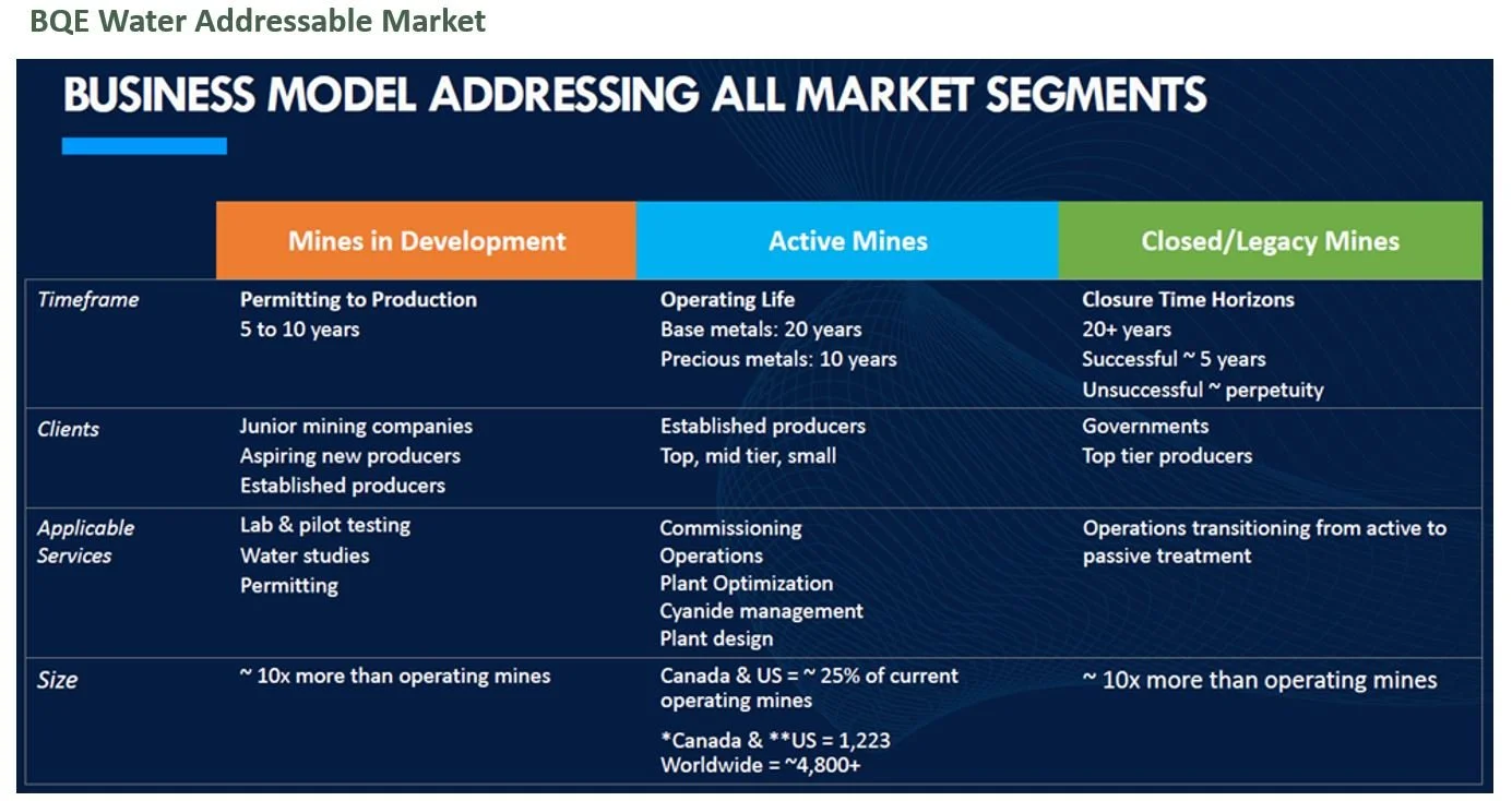 Feature: BQE Water — Forterra Investment Management