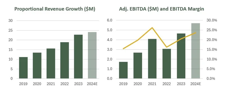 Feature: BQE Water — Forterra Investment Management