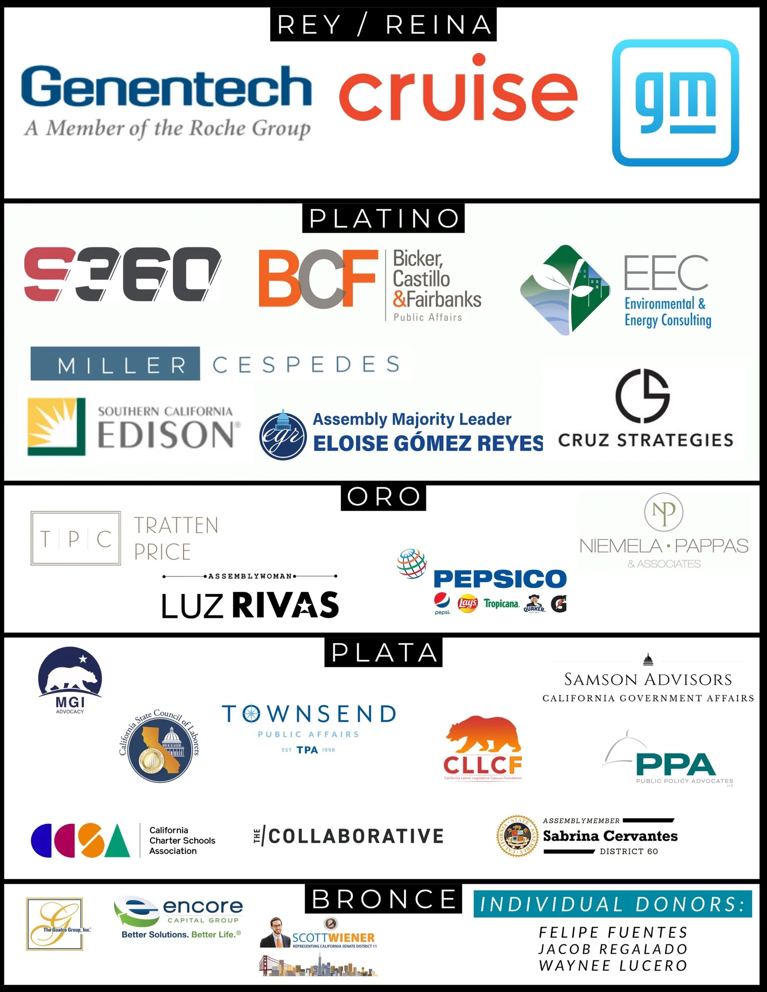 California Latino Capitol Association Foundation