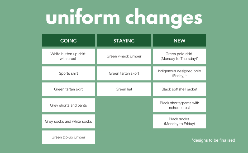 Uniform change FAQs — Belair P&C Association