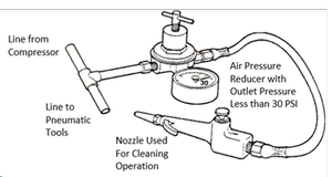 Beware of Compressed Air - It Can Be Dangerous — American Compliance ...