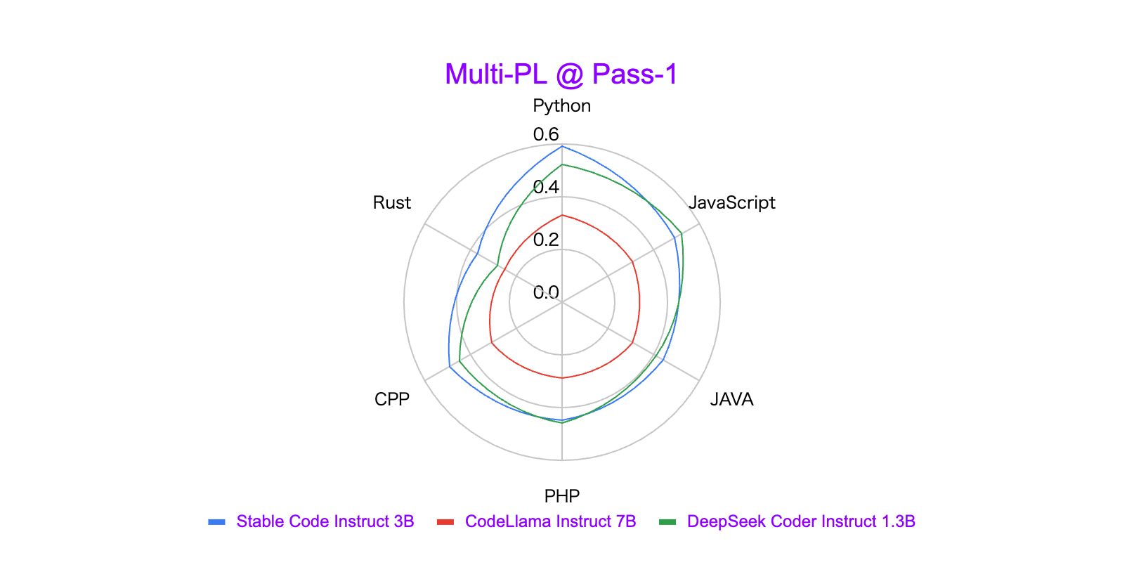 Stable Code Instruct 3B のご紹介 — Stability AI Japan — Stability AI Japan Stable Code Instruct 3B のご紹介 — Stability AI Japan — Stability AI Japan