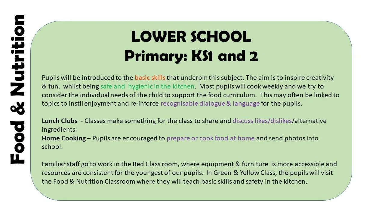 Food Tech-Overview — Cedar Hall School