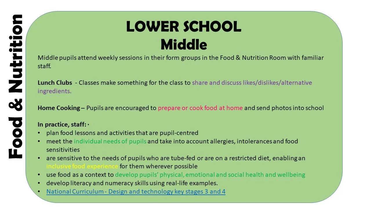 Food Tech-Overview — Cedar Hall School