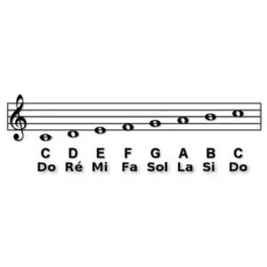 Les gammes en musique : tout ce que vous devez savoir