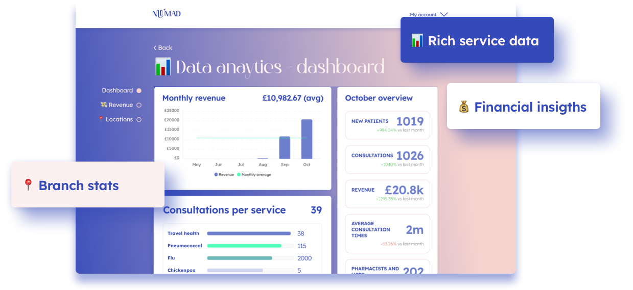 Our platform - Nuumad