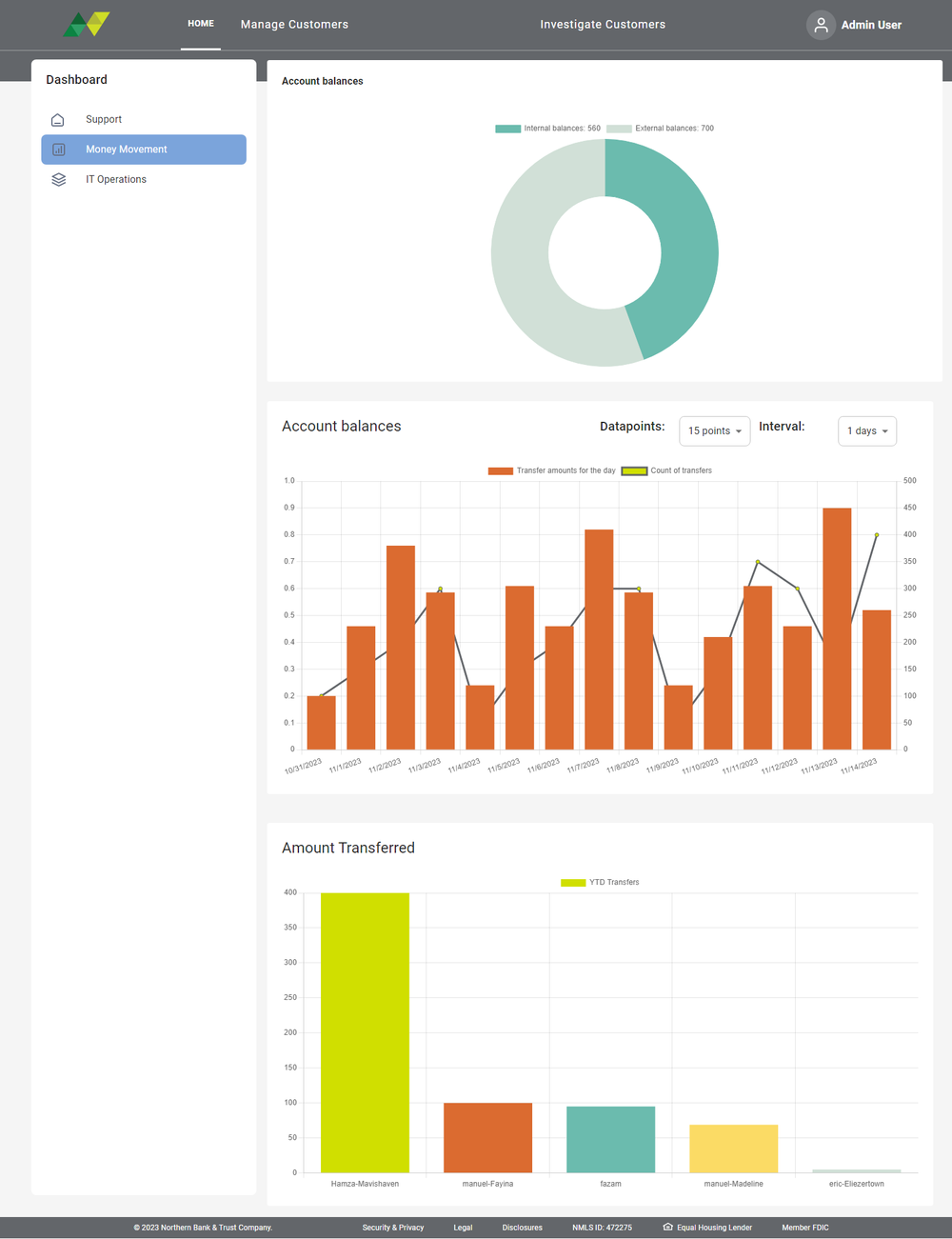 Solutions — Northern Digital Solutions