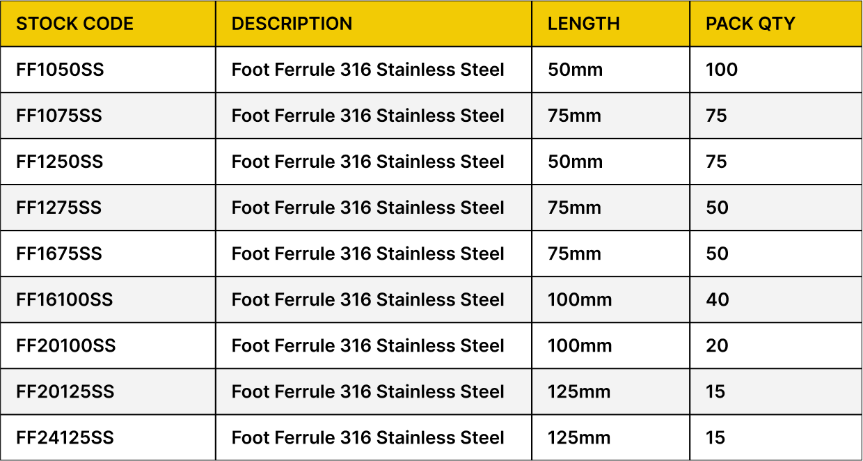 Stainless Steel Ferrules — Concrete Lifting Systems New Zealand