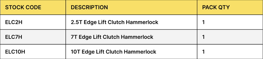 Edge Lift Clutch Hammerlock — Concrete Lifting Systems New Zealand