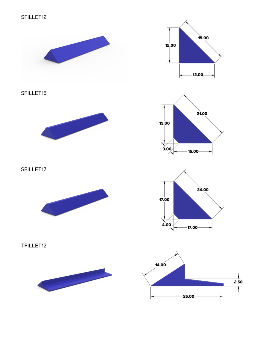 Plastic Fillets — Concrete Lifting Systems New Zealand