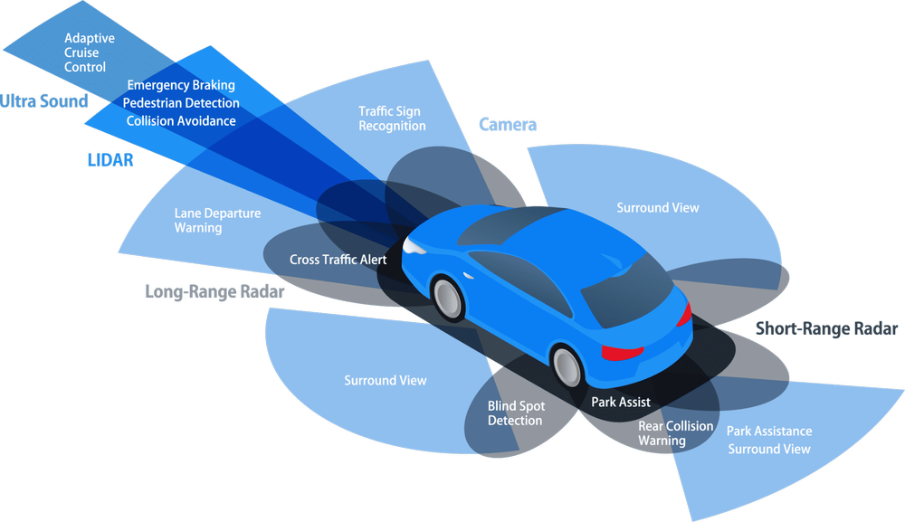 ADAS+ | Precision ADAS Calibration