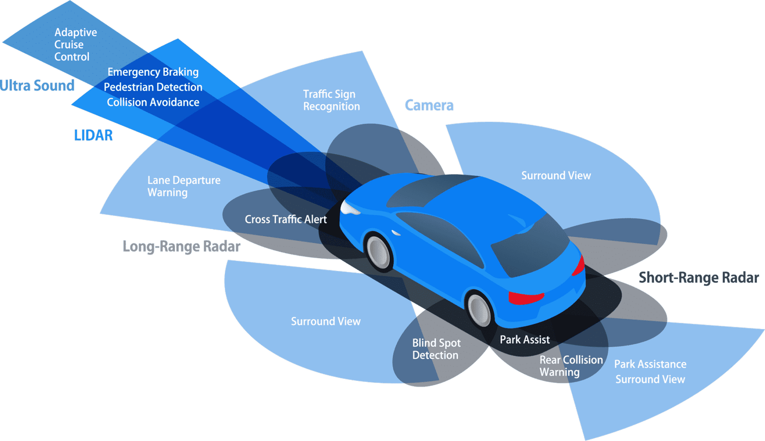 ADAS+ | Precision ADAS Calibration