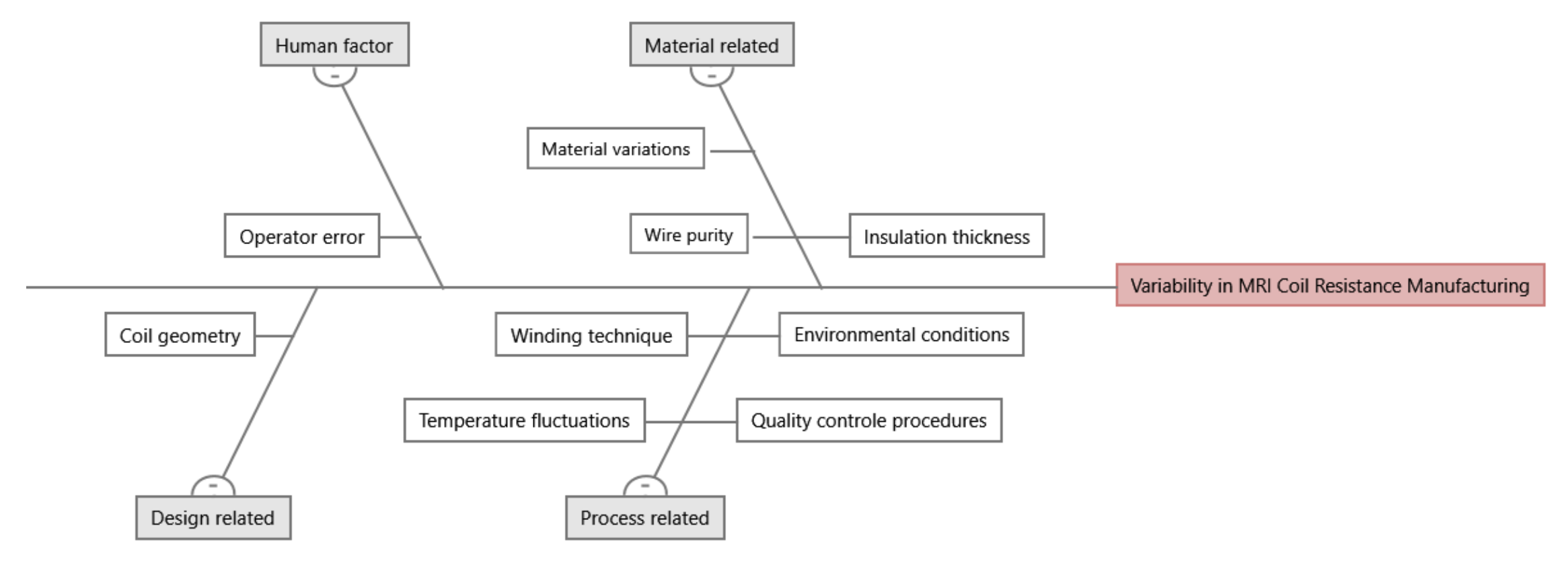 Three Steps to Identifying Variability in Manufacturing Medical Devices ...