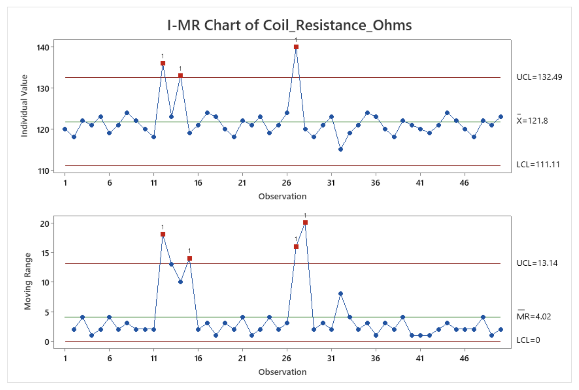 Three Steps to Identifying Variability in Manufacturing Medical Devices ...