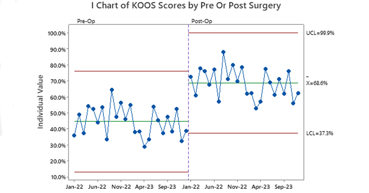 Improve and enhance patient care with Minitab — NORSYS