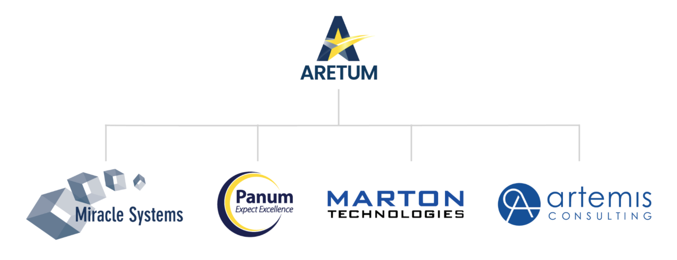 About — ARETUM