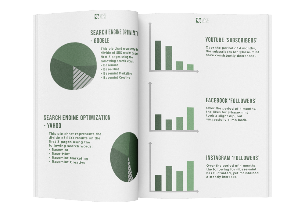 Situational Analysis - BASE-MINT — BASE-MINT Situational Analysis - BASE-MINT — BASE-MINT