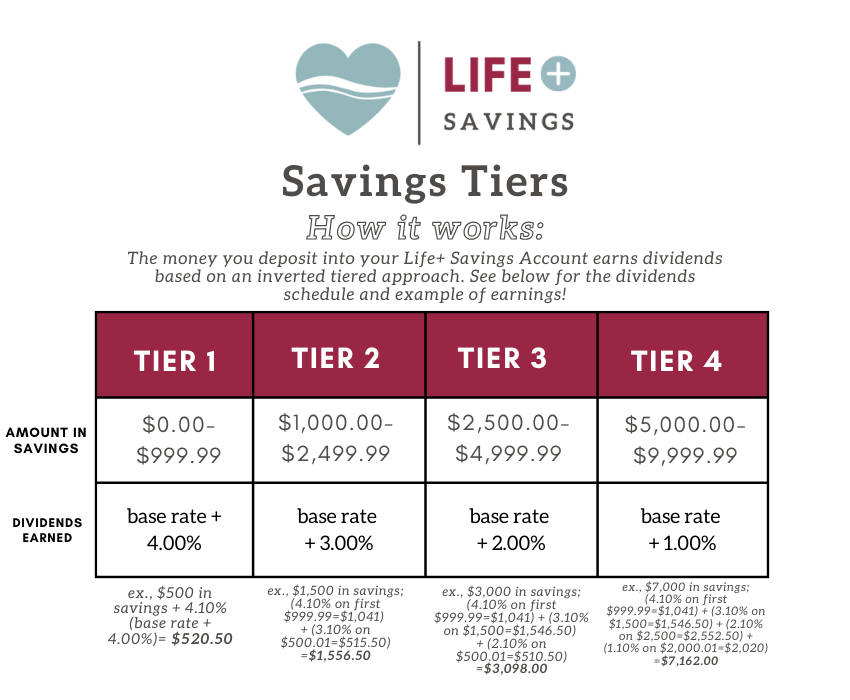 Savings Accounts | High Yield & Club Savings | SPC Credit Union
