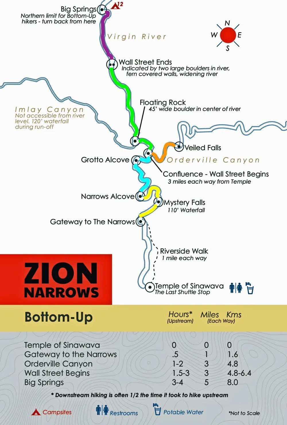 Narrows Water Depth