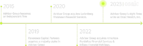 Osaic | Empowering You to Thrive