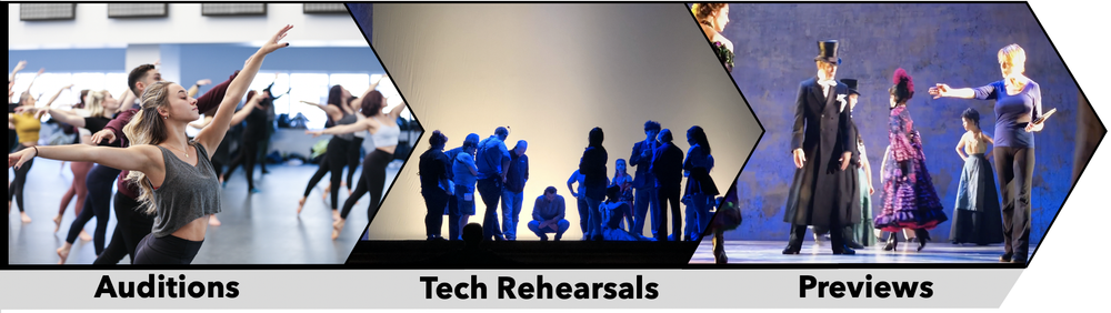 Broadway Studios Tour