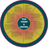 Power & Control Wheel - Teens — Eau Claire Health Alliance