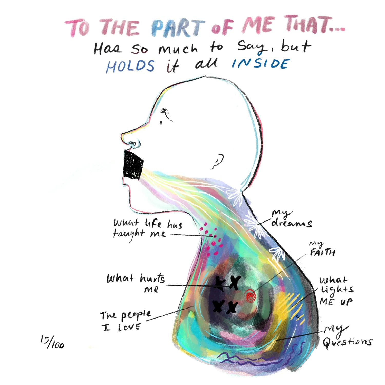 Drawing My Parts — Dear Ruksi