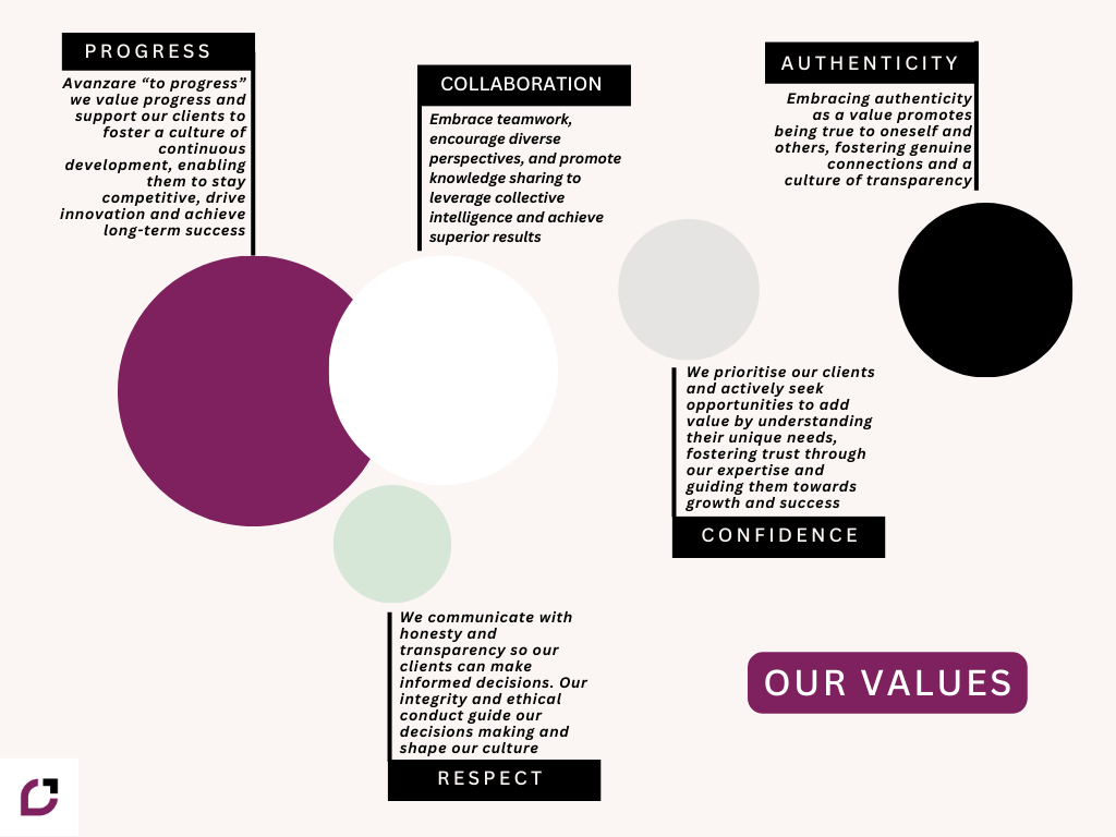 About — Avanzare Group