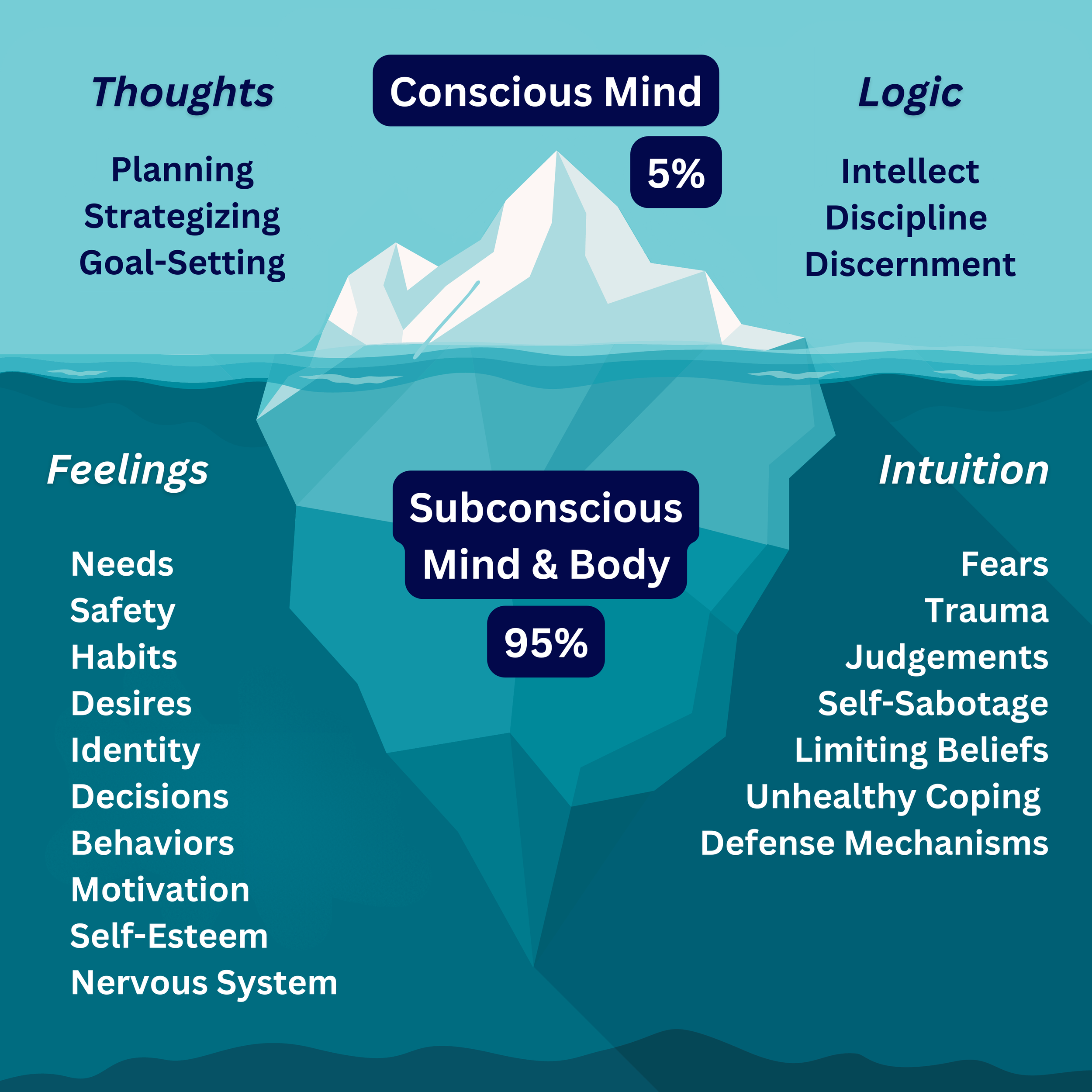 Diana McAllister | Trust Life Coaching