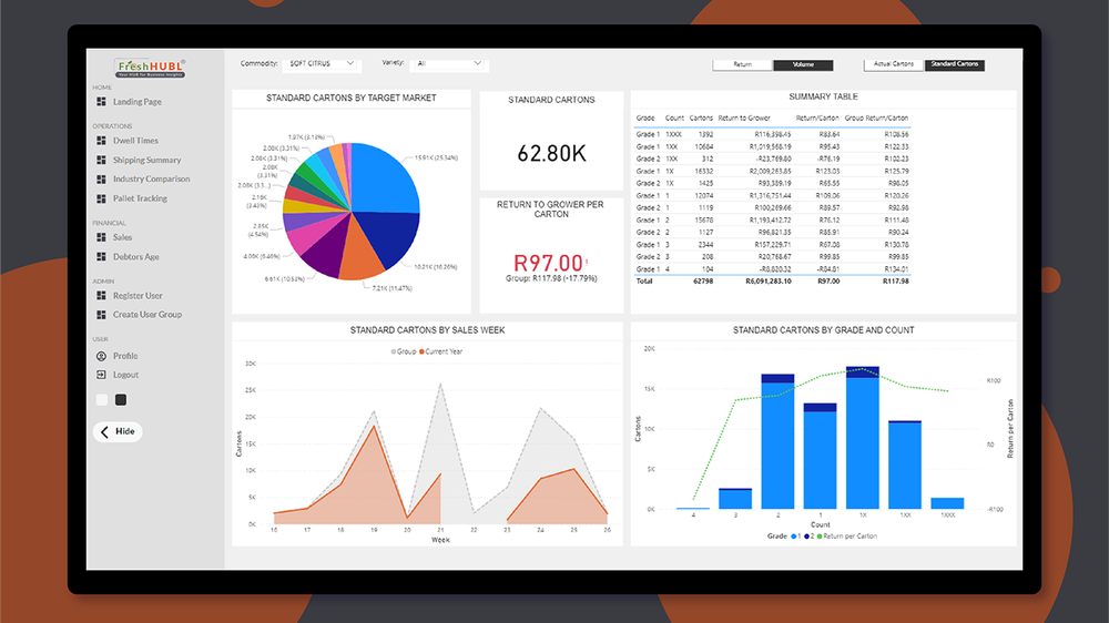 Why Prophet — Prophet SA