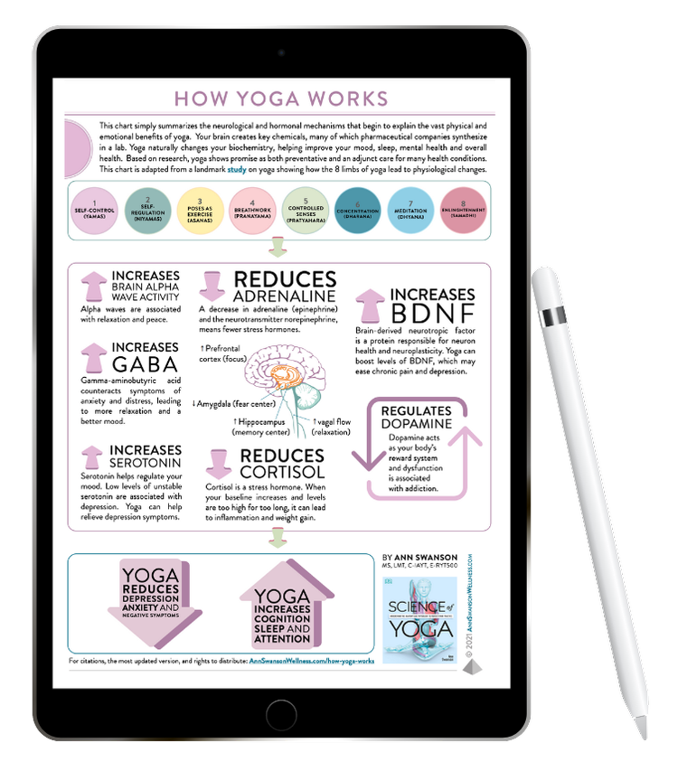Hand and Finger Exercises | Hand Yoga — Ann Swanson Wellness