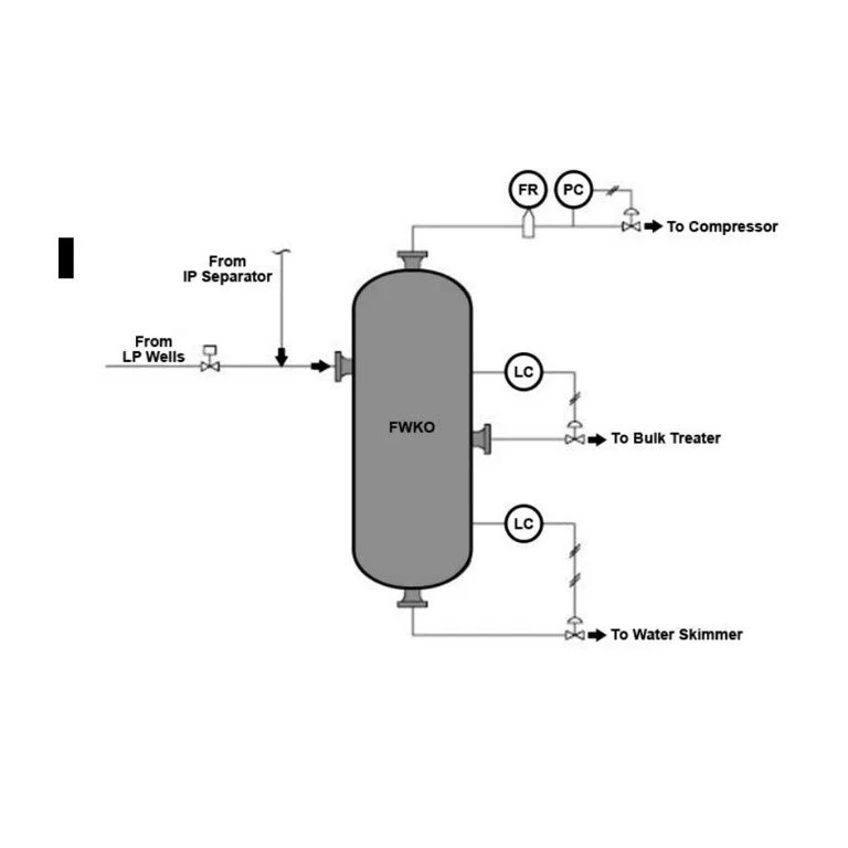 Trusted Process Engineering Solutions in Bakersfield and Kern County ...
