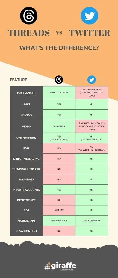A Comparison of the Features of Threads and X [Infographic] — Clover Media