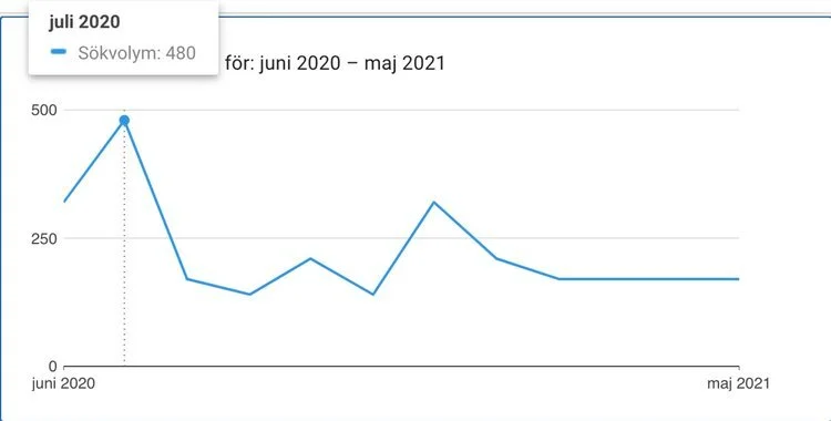 Autosvar semester | Tydlig kommunikation vid frånvaro