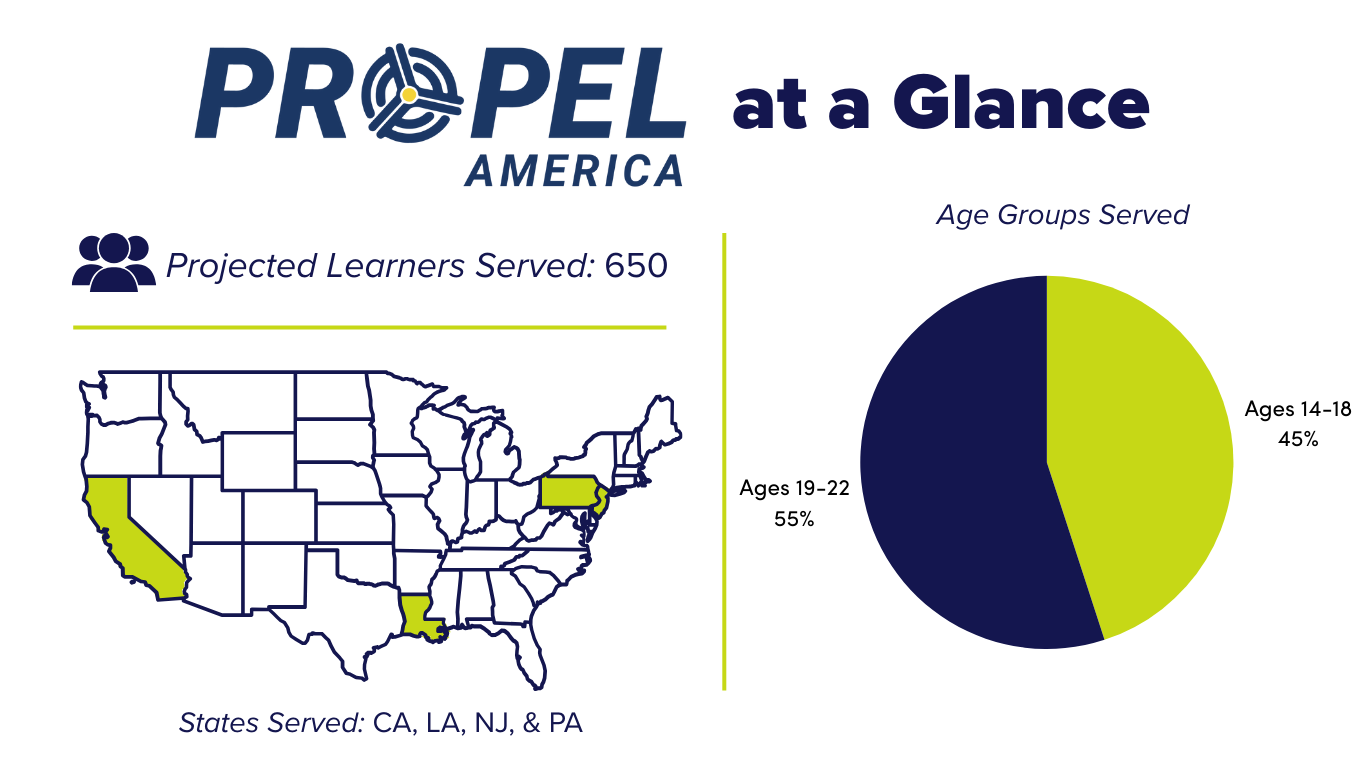Propel America: Earn and Learn Pathways — Catalyze | Advancing Career ...