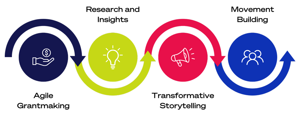 About Catalyze — Catalyze | Advancing Career-Connected Learning