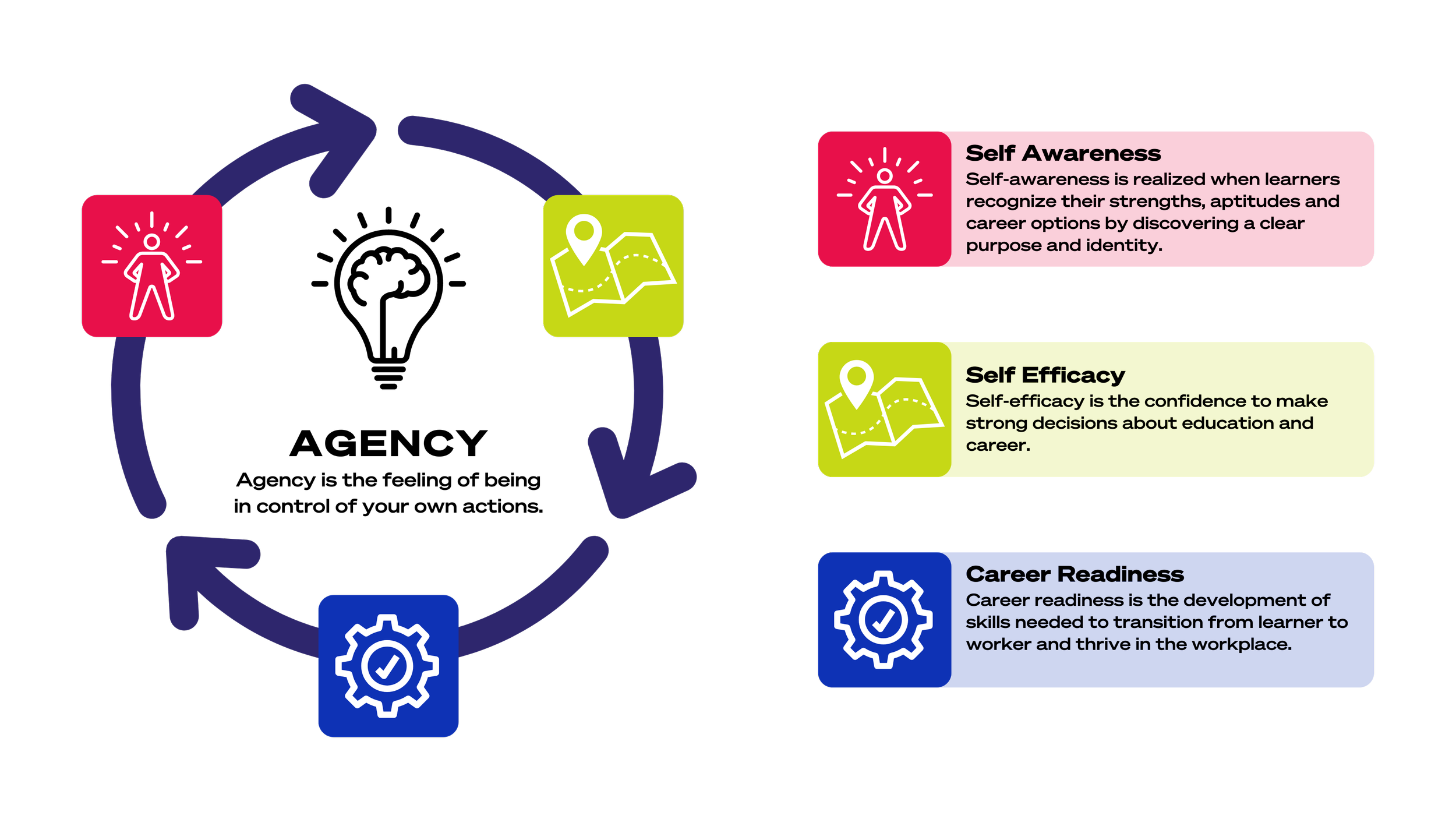 About Catalyze — Catalyze | Advancing Career-Connected Learning