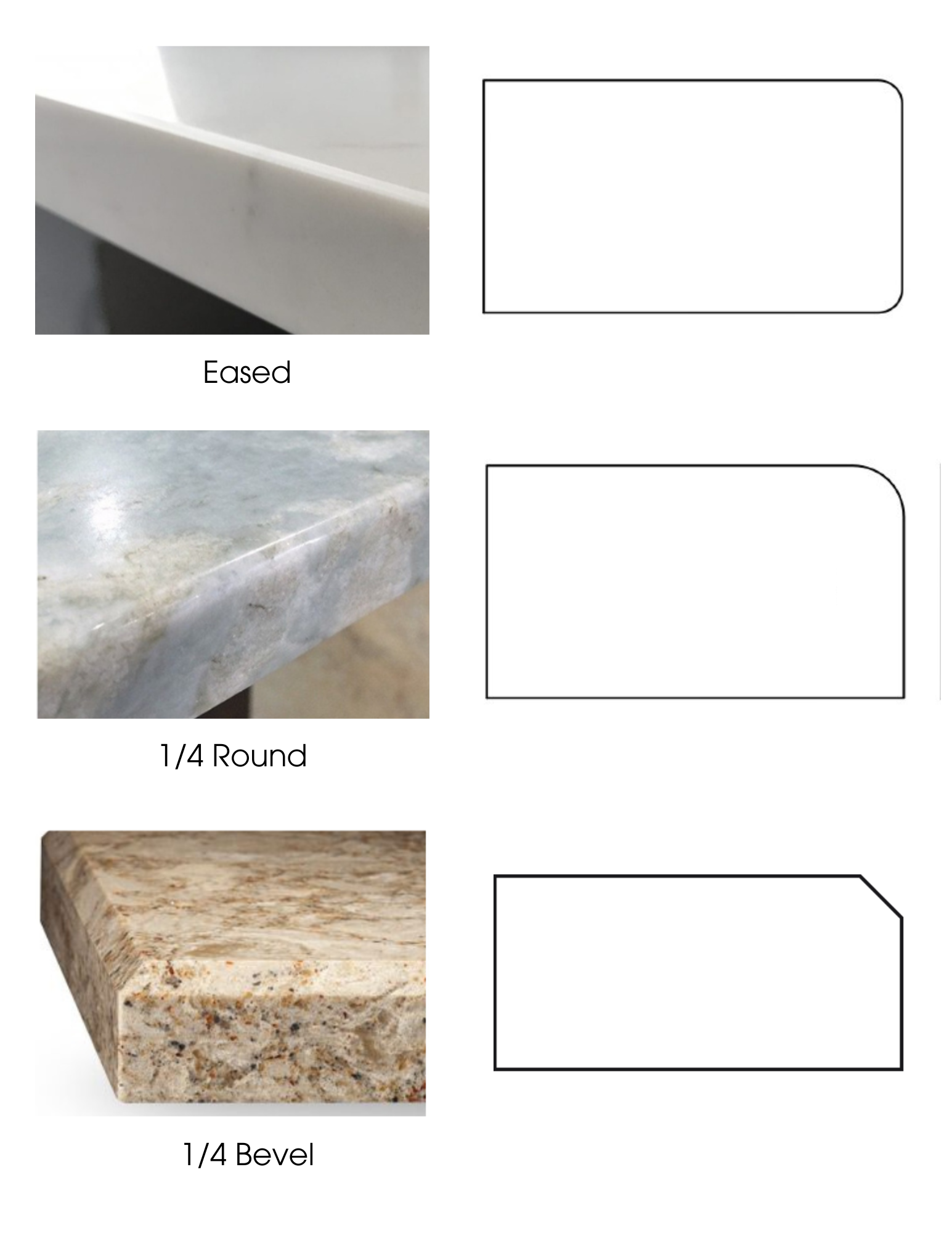 Edges — MX Granite & Quartz Inc