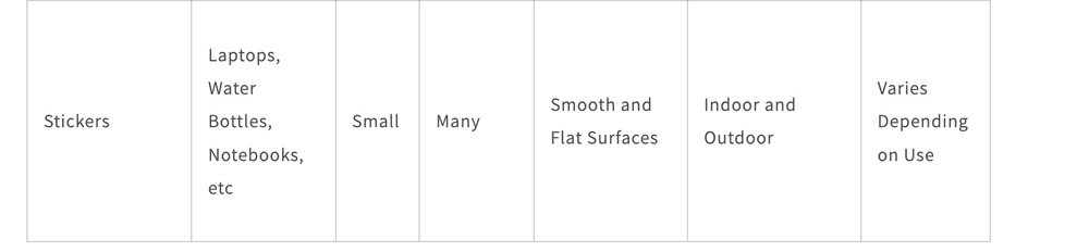 Difference Between Decals and Stickers — Minoh